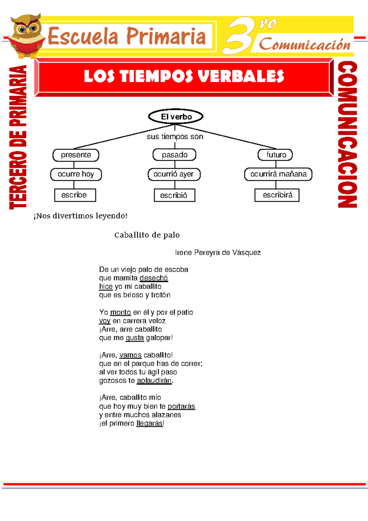Los Tiempos Verbales para Tercero de Primaria - Tema 7 El verbo sus ...