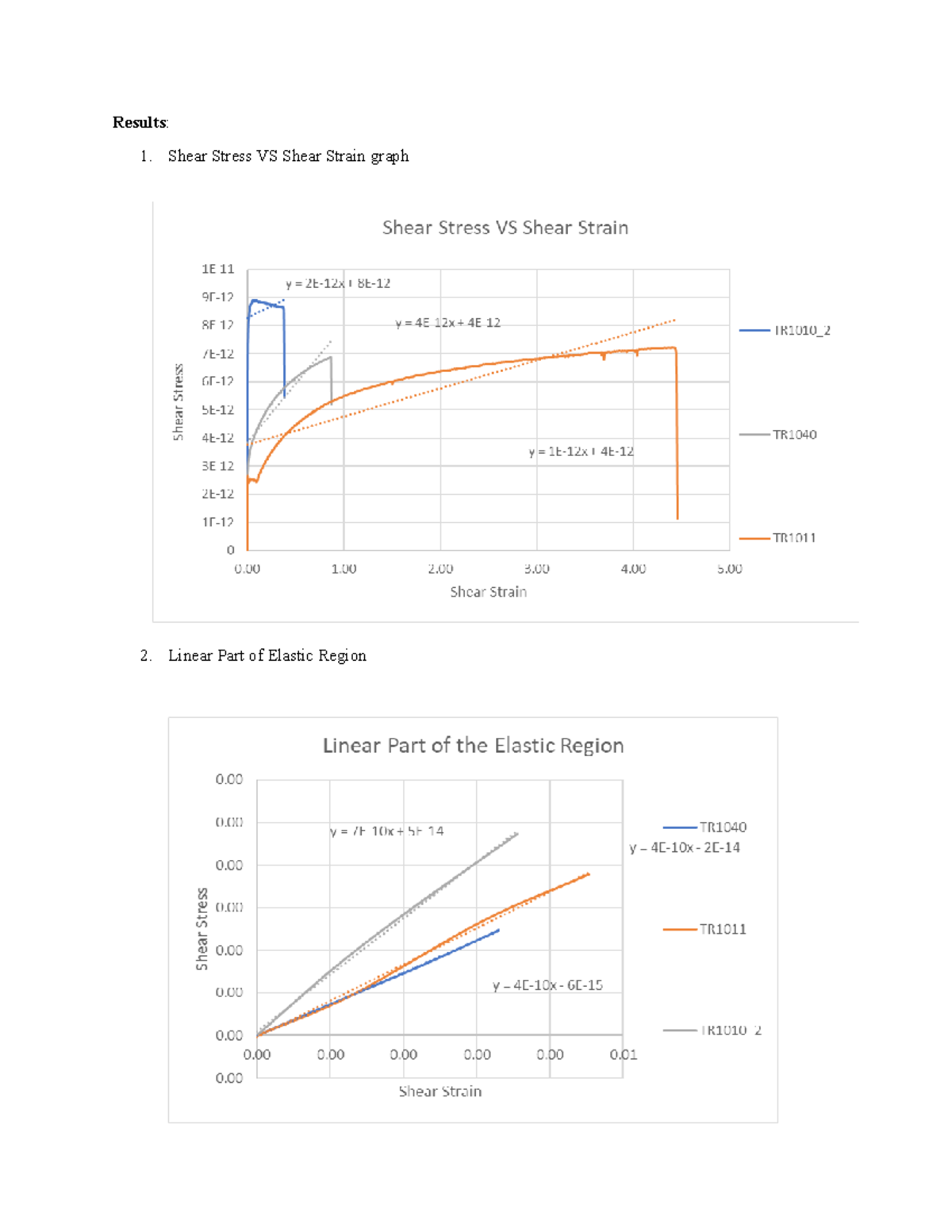 Torsion Test - Results: 1. Shear Stress VS Shear Strain graph 2. Linear ...
