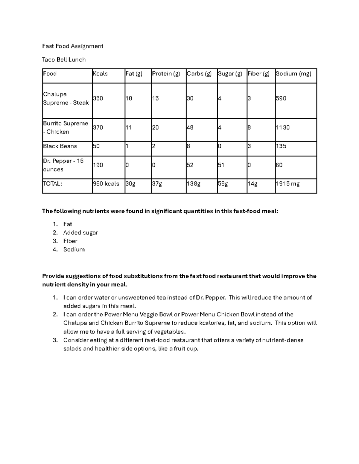 Fast Food Assignment - Fast Food Assignment Taco Bell Lunch Food Kcals ...