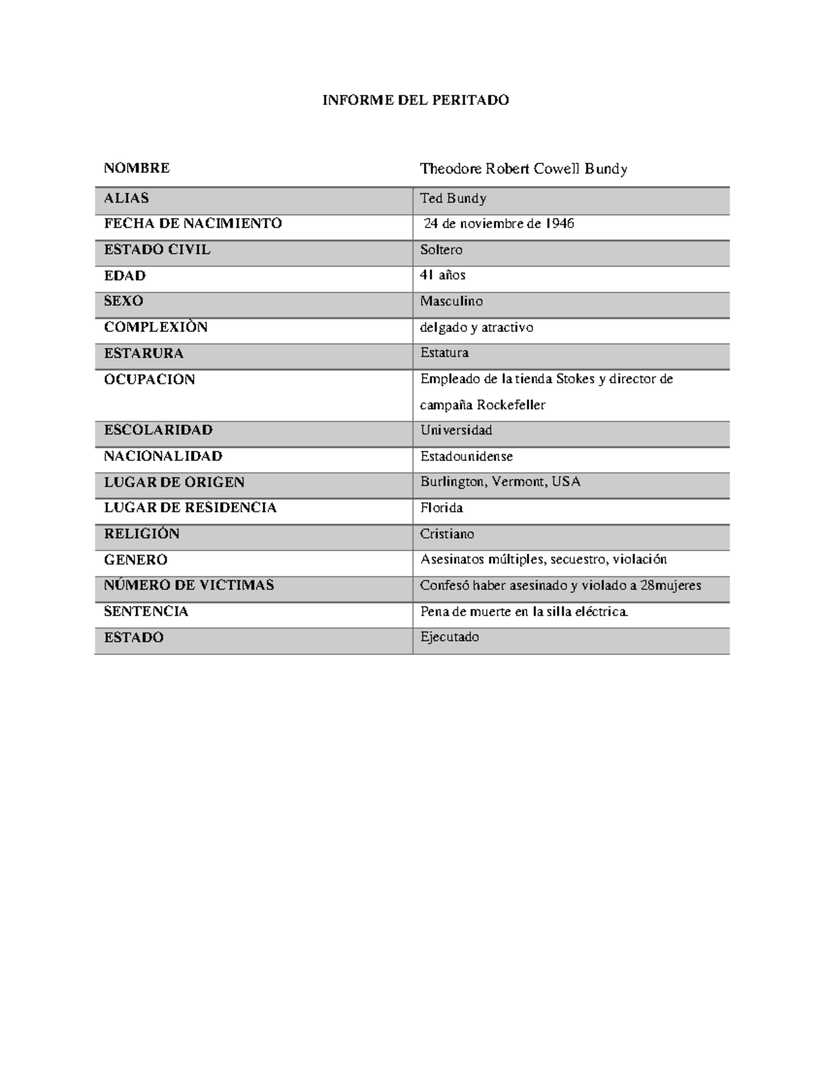 Analisis Pericial Ted-Bundy - INFORME DEL PERITADO NOMBRE Theodore ...
