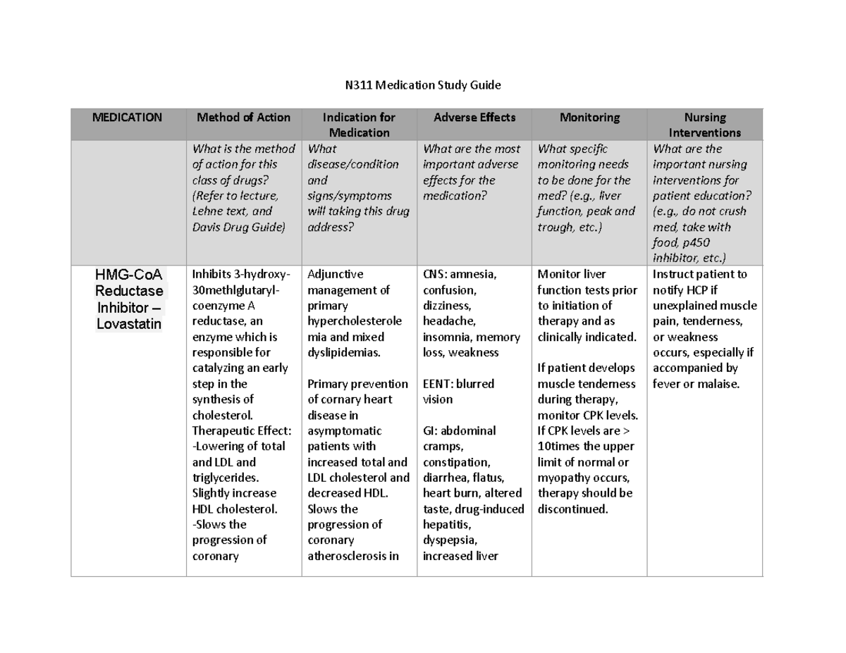 Wk8 med - Medication list for the assignment - N311 Medication Study ...