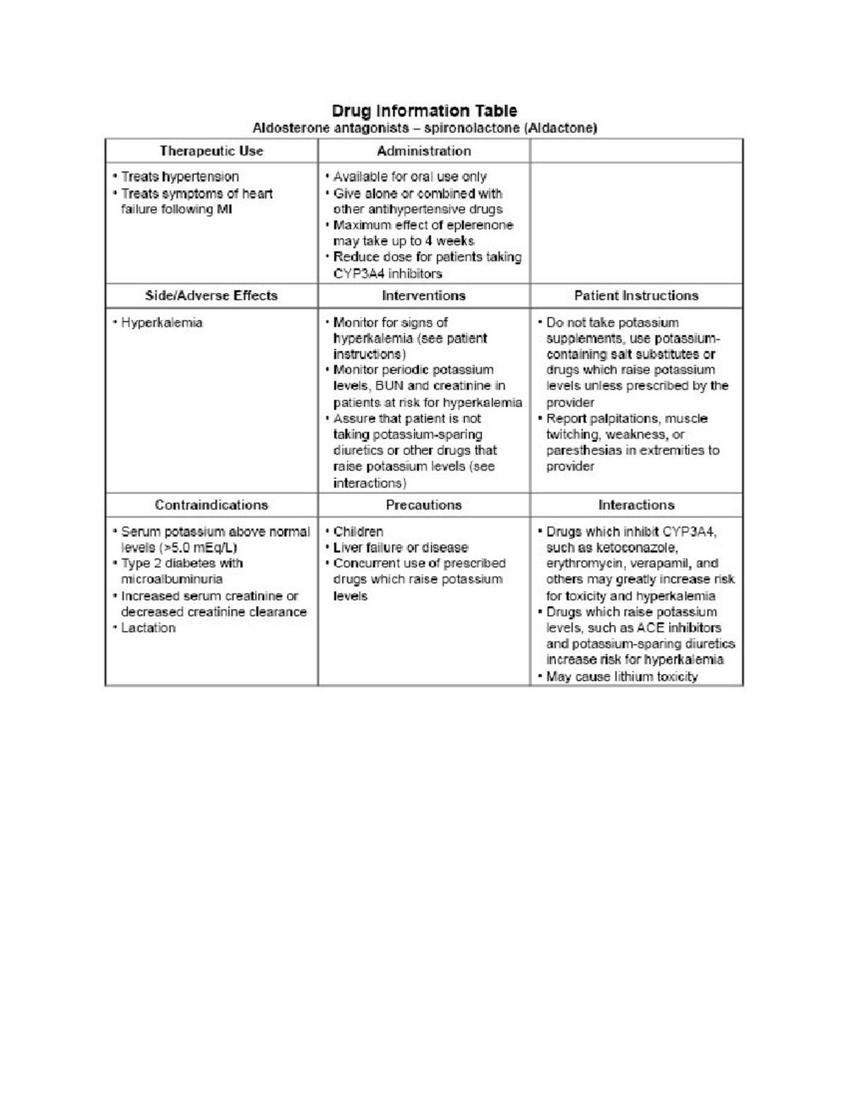 Aldosterone Antagonists- spironolactone (aldactone) - NUR 3095 - Studocu