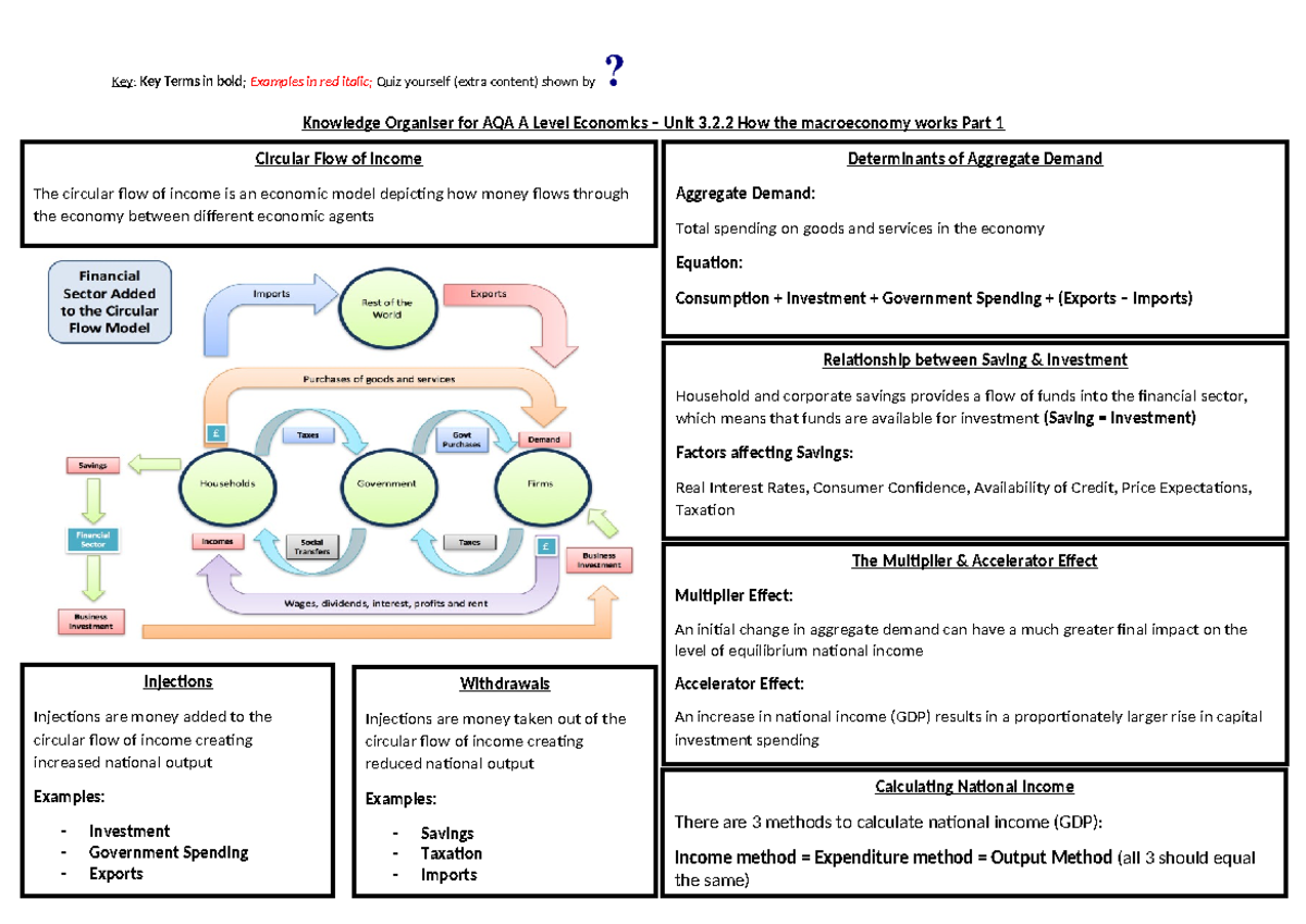 KO 3.2.2 Part 1 (Yr 12) - knowledge organiser - Key: Key Terms in bold ...