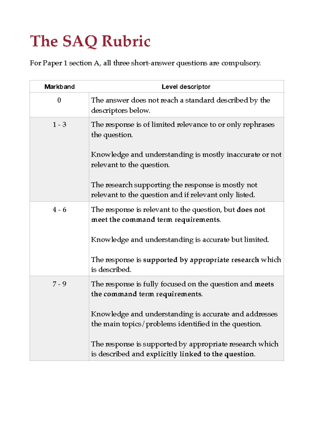 Saq-rubric 1 - SAQ rubric - The SAQ Rubric For Paper 1 section A, all ...