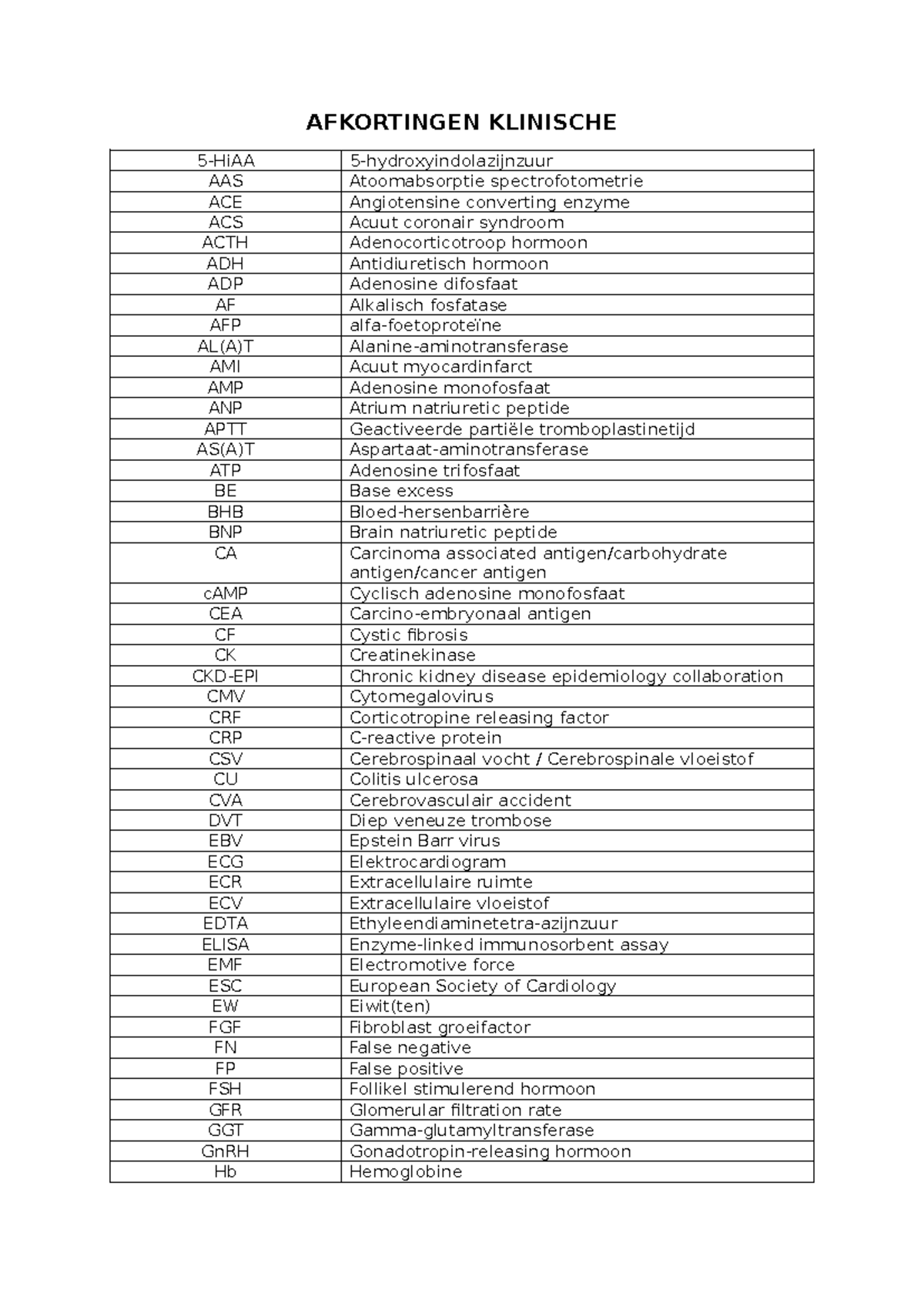 Afkortingen - AFKORTINGEN KLINISCHE 5-HiAA 5-hydroxyindolazijnzuur AAS ...