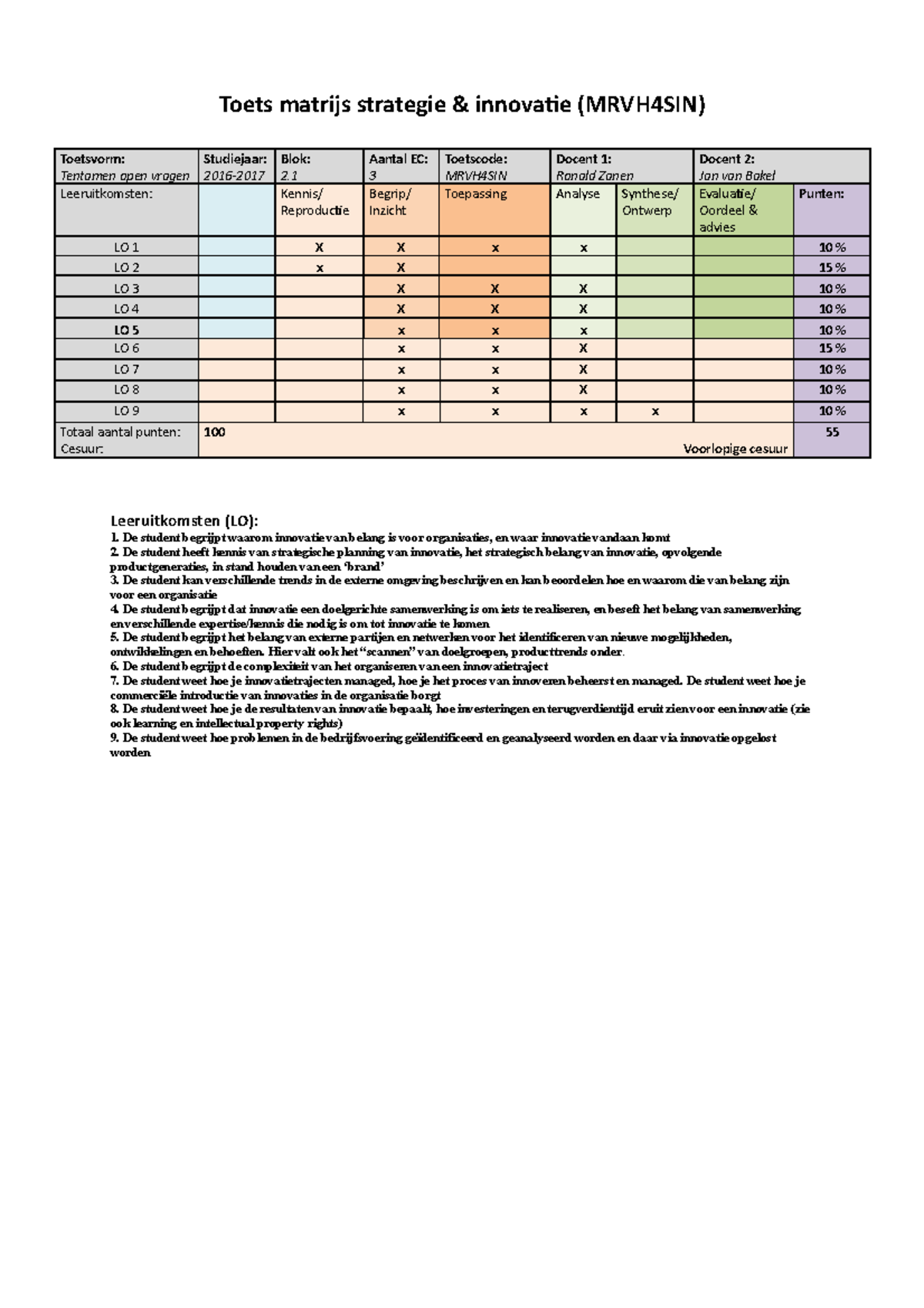 Toetsmatrijs MRVH4SIN 1617 - Toets matrijs strategie & innovatie ...