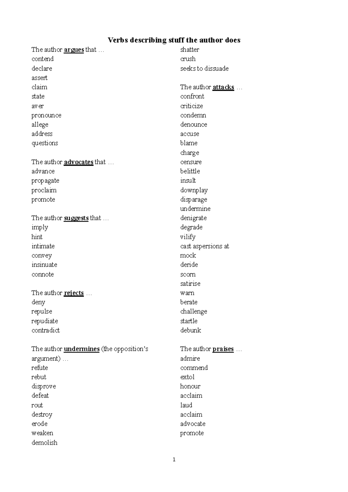 Verbs describing stuff the author does - .. contend declare assert ...