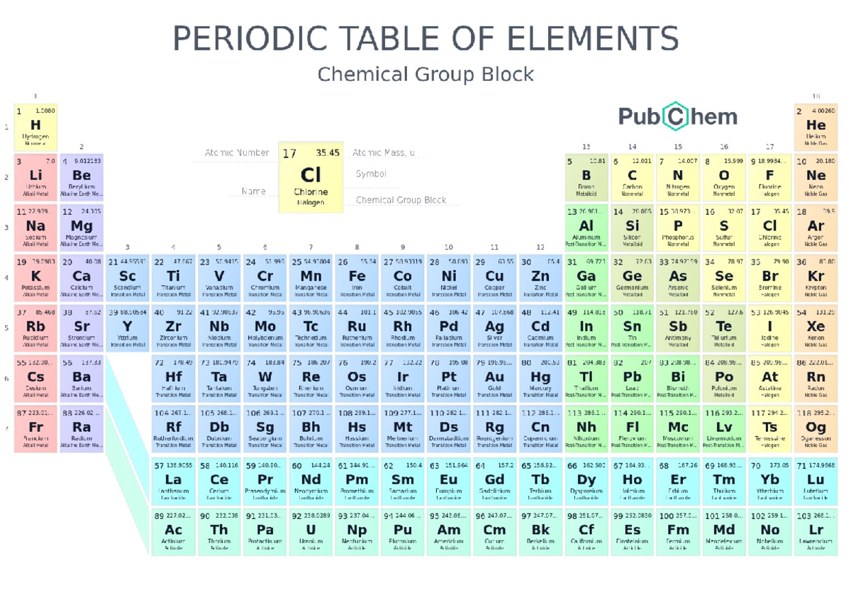 Periodic Table - Organic Chemistry - Studocu