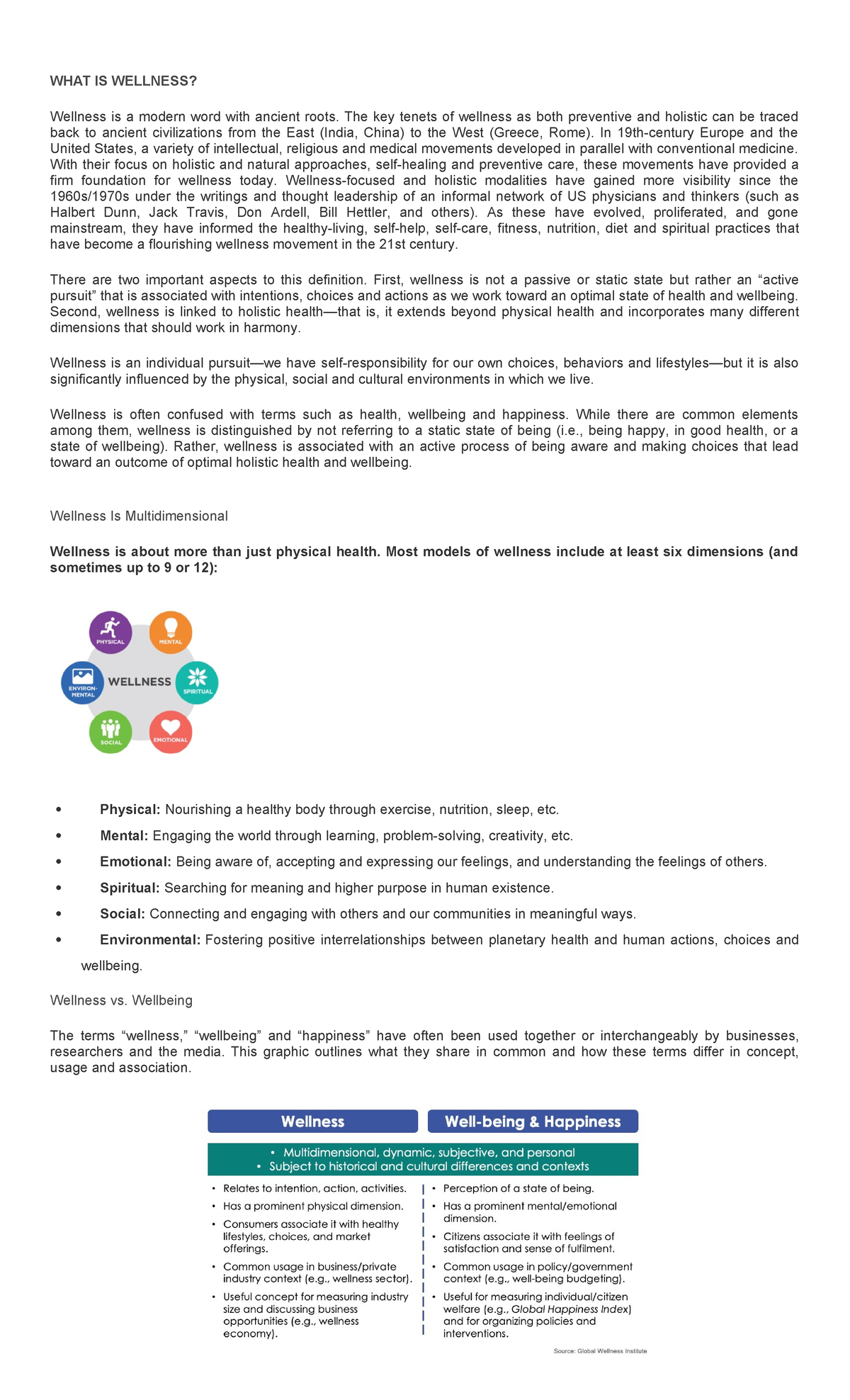 Wellness - WHAT IS WELLNESS? Wellness is a modern word with ancient ...