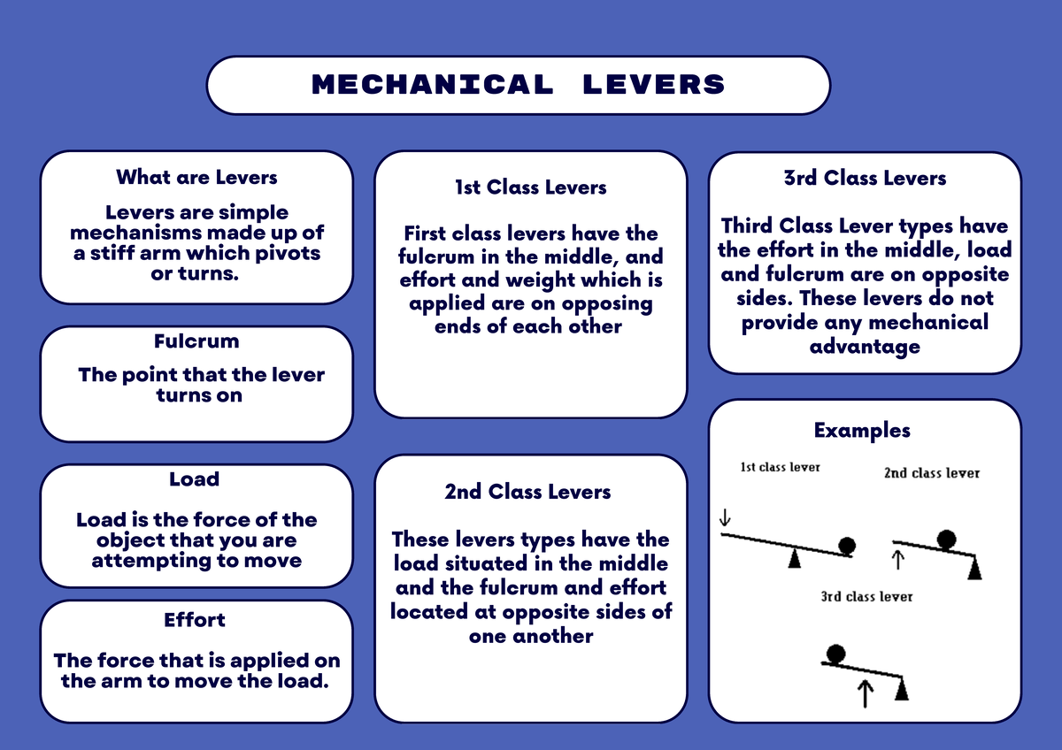 Indigo White Simple Lined Science Project Poster Landscape - 1st Class ...