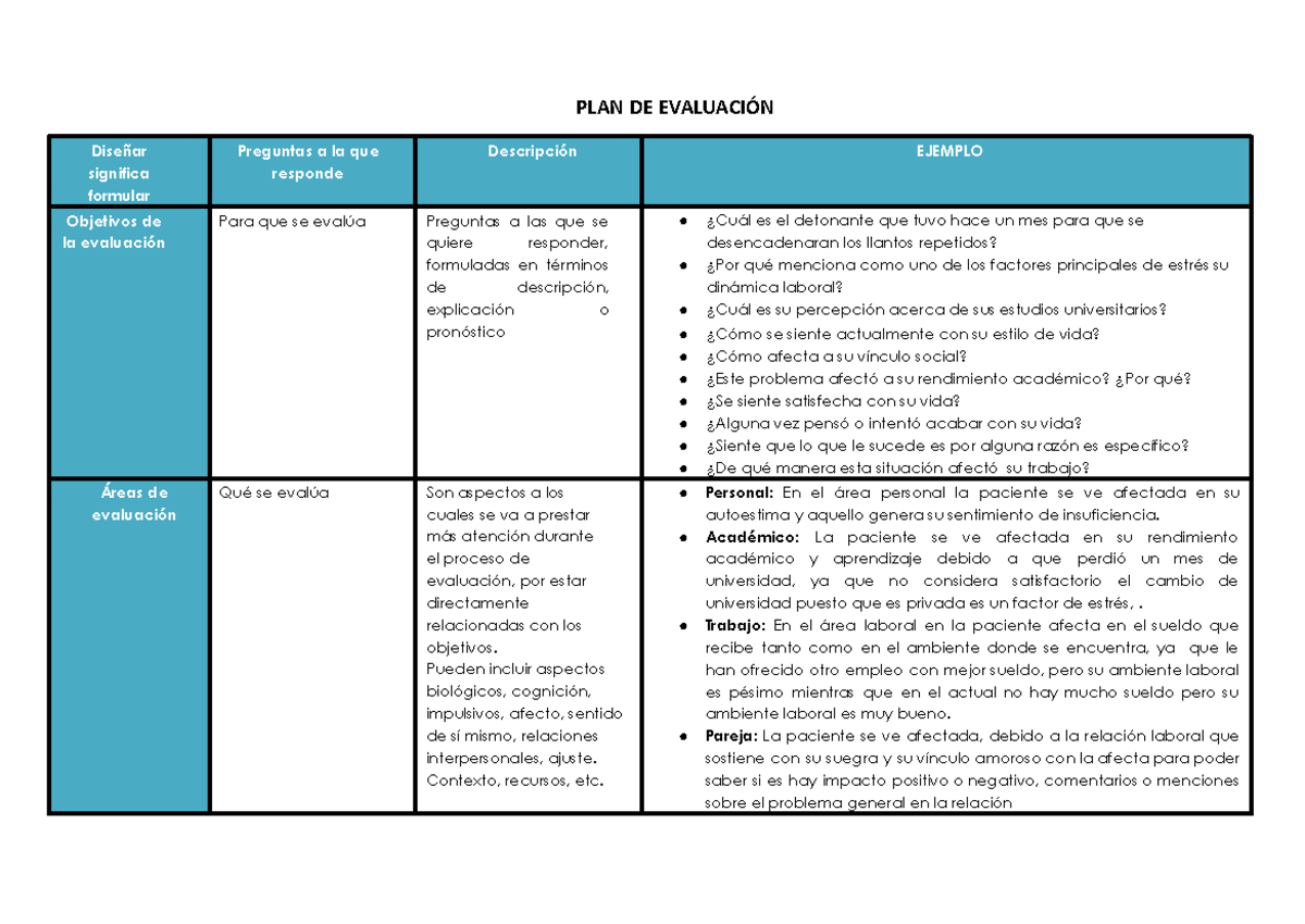 Plan de evaluación.docx.docx - PLAN DE EVALUACIÓN Diseñar significa ...