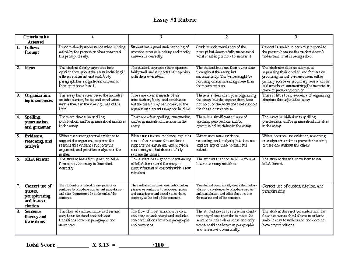 Close reading Essay rubric(1) - Essay #1 Rubric Criteria to be Assessed ...