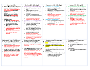 Funds QUIZ 2 Review Sheet - 1. Care of the patient with anti-embolic ...