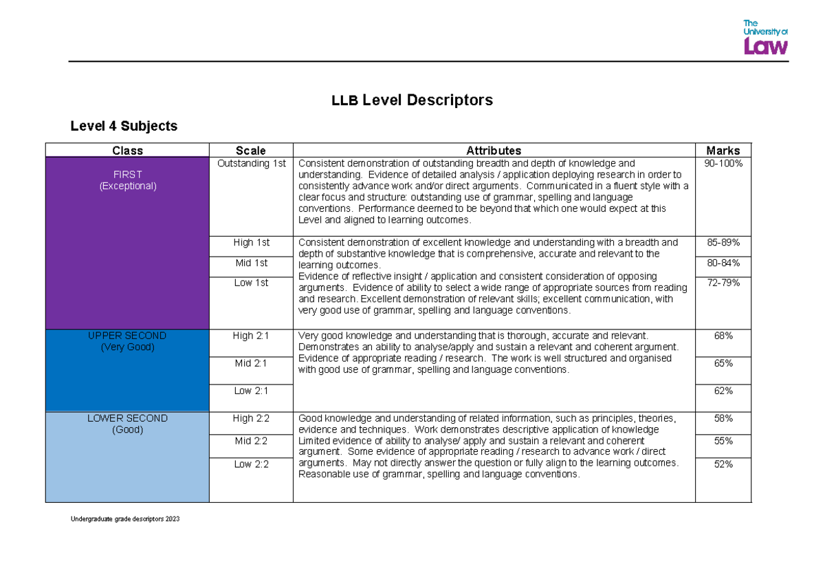 Grade Descriptors - LLB Level Descriptors Level 4 Subjects Class Scale ...