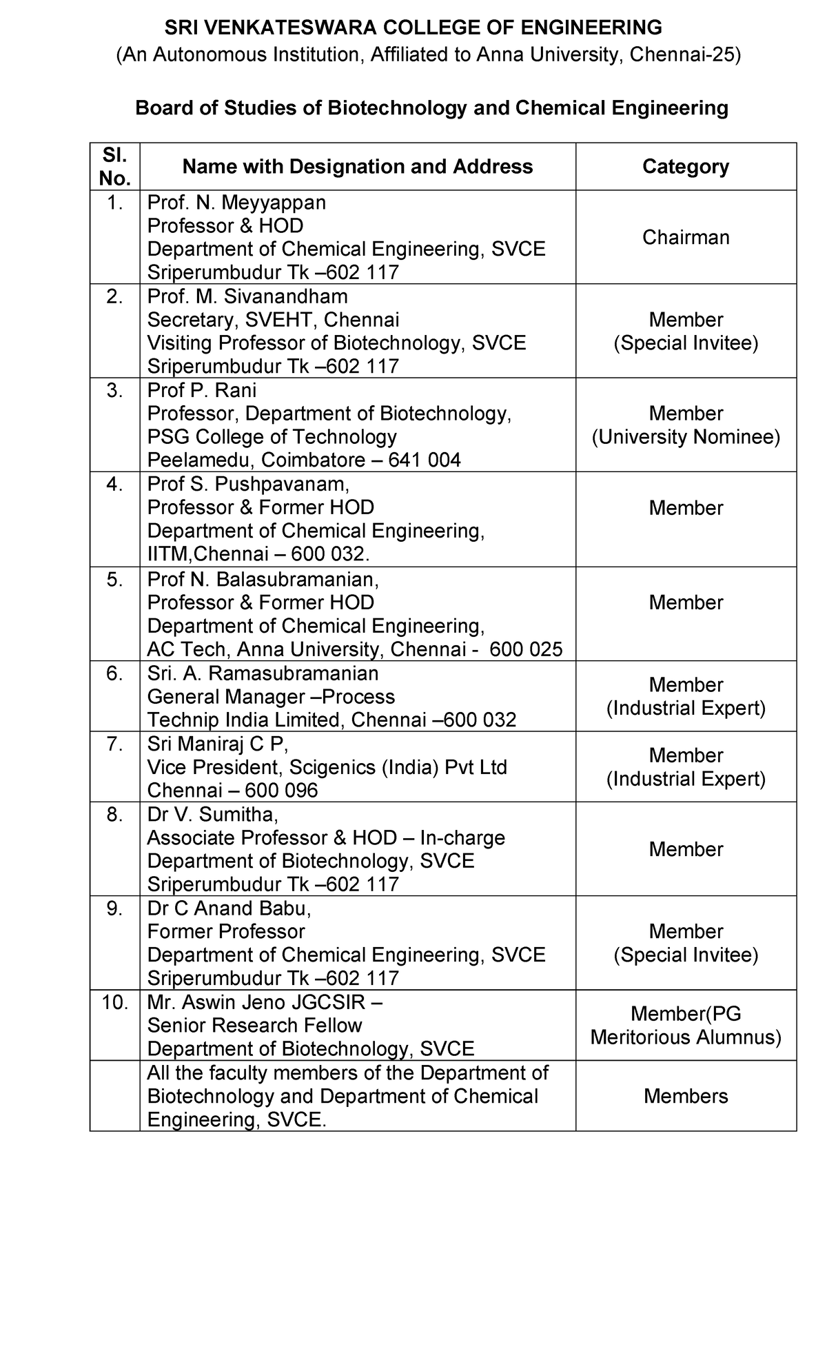 Bos-bt-ch - Notes for study - SRI VENKATESWARA COLLEGE OF ENGINEERING ...