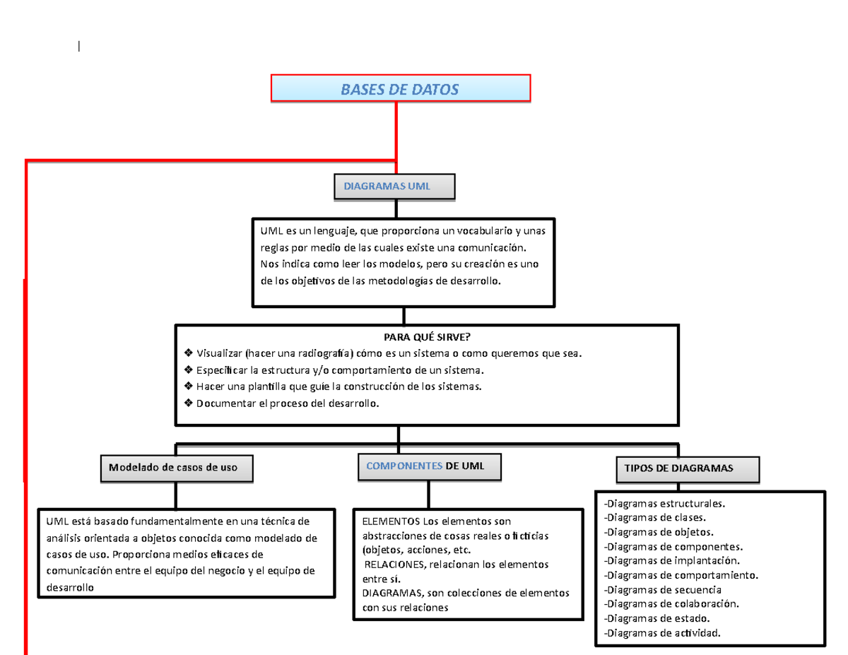 Base de datos 2019 ejempols - | BASES DE DATOS DIAGRAMAS UML UML es un ...