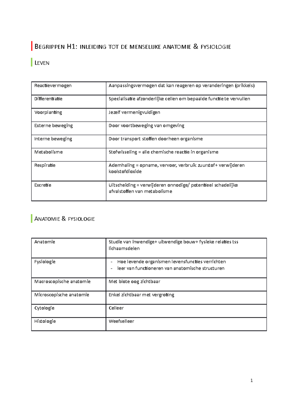 Begrippen 1. inleiding tot anatomie en fysiologie - BEGRIPPEN H1: INLEIDING TOT DE MENSELIJKE ...