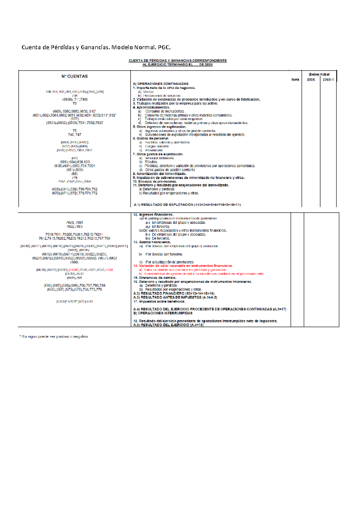 Cuenta de Pérdidas y Ganancias. Modelo Normal. PGC - Economía - Cuenta ...