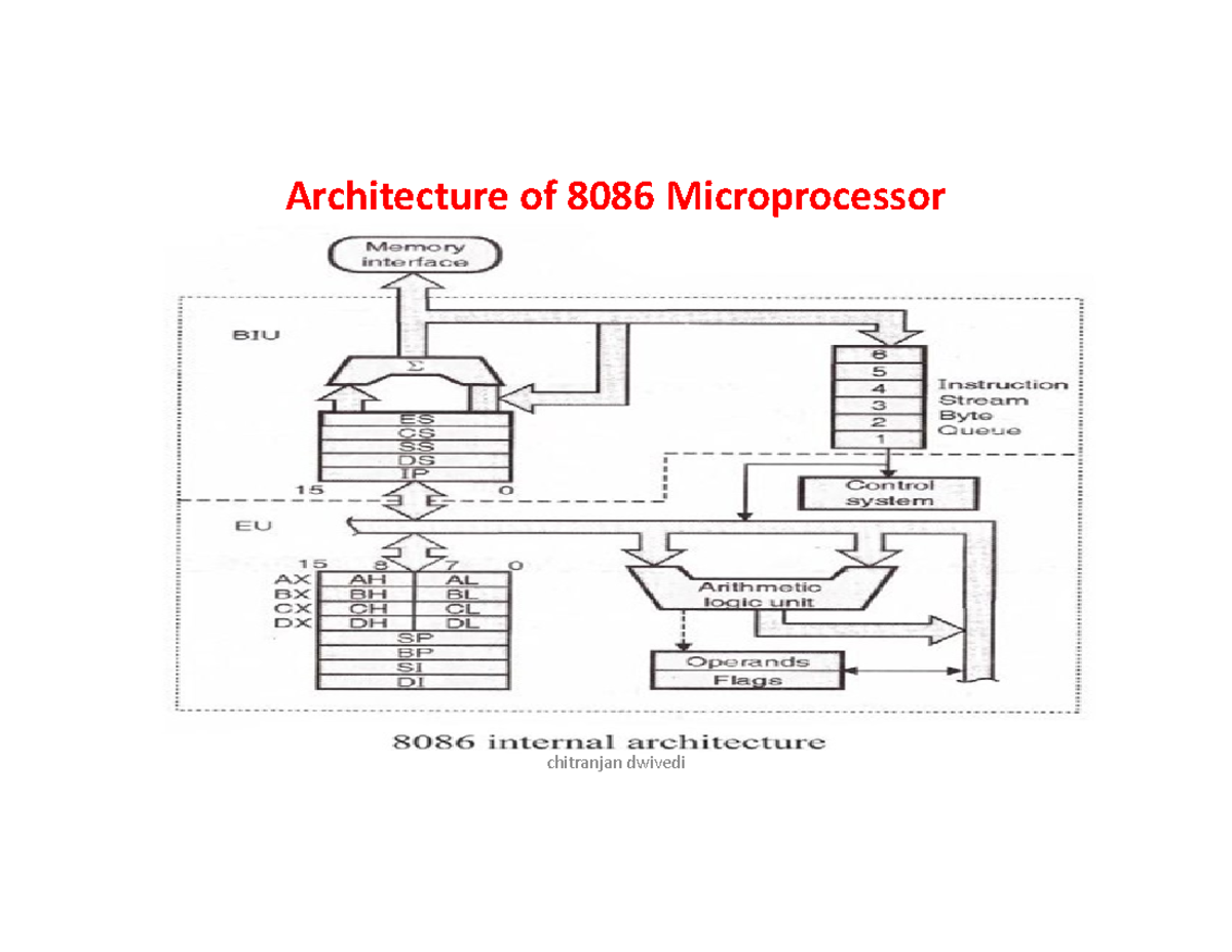 Mp U3 8086 Internal Architecture Architecture Of 8086 Microprocessor