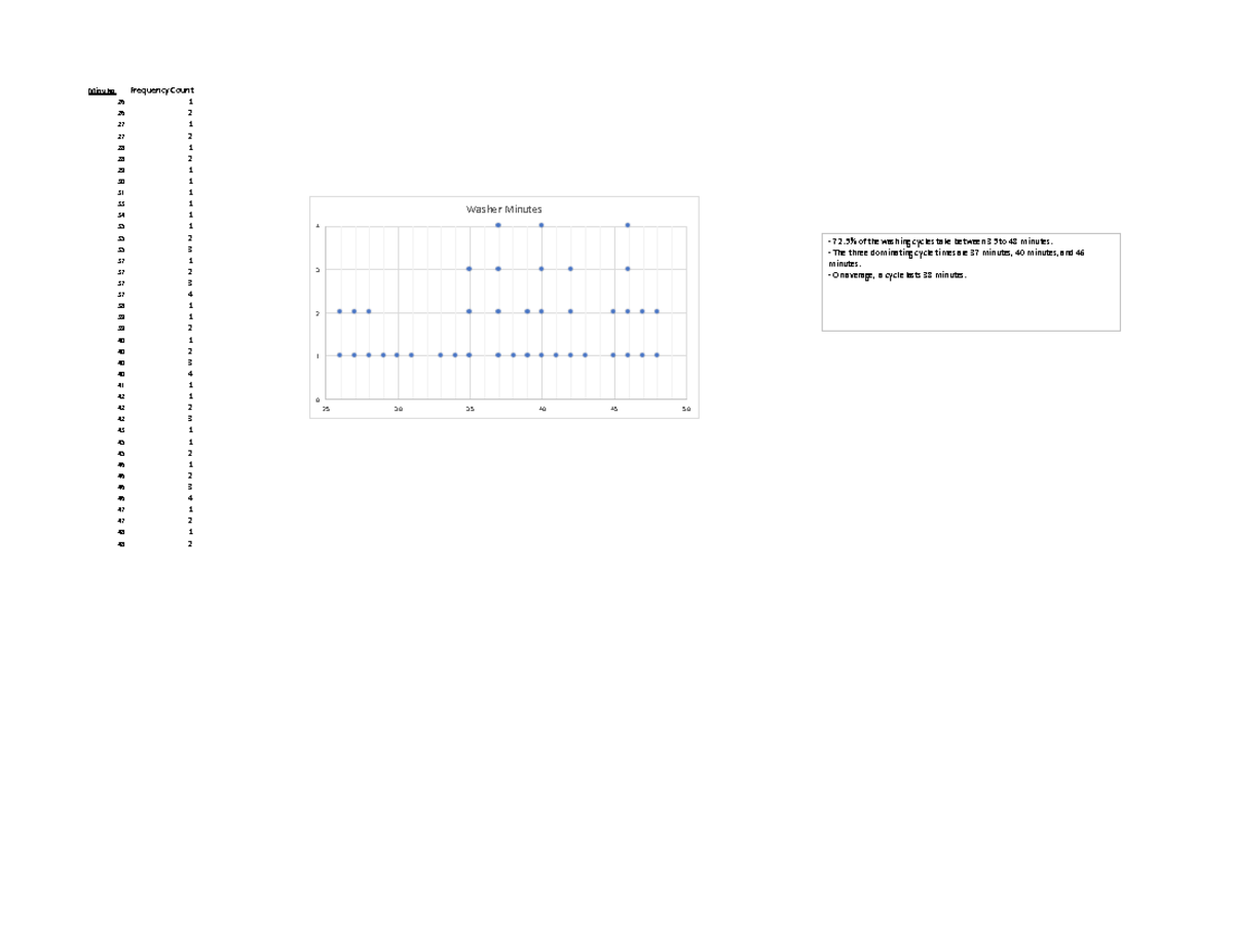 Ch4-bus224 - Lab Assignments for Chapter 4 - Minutes Frequency Count ...