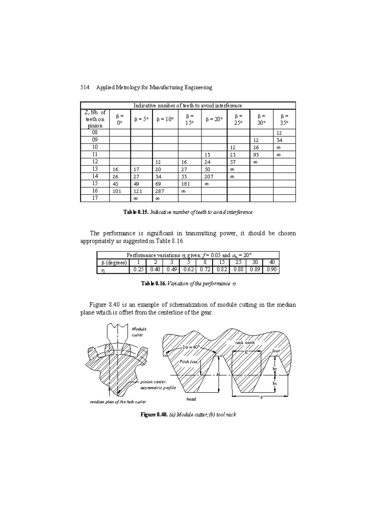Applied Metrology for Manufacturing Engineering ( PDFDrive )-76 - 514 ...