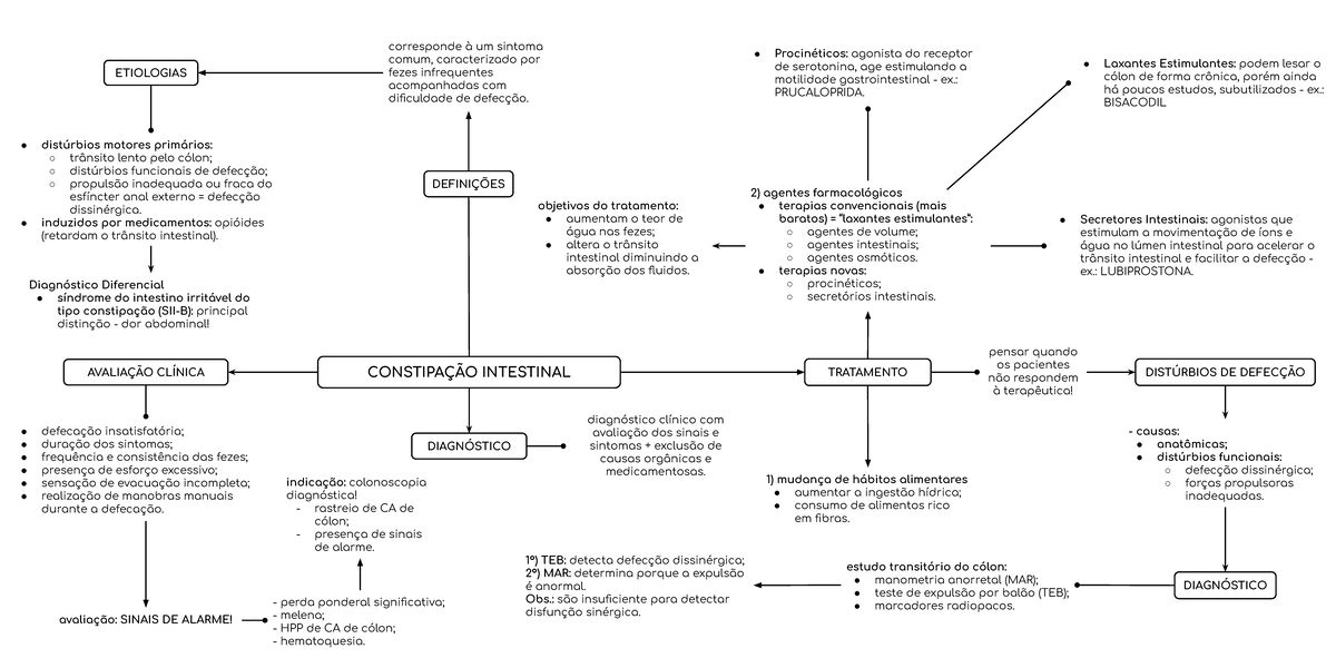 Constipação Intestinal - CONSTIPAÇÃO INTESTINAL DEFINIÇÕES AVALIAÇÃO ...