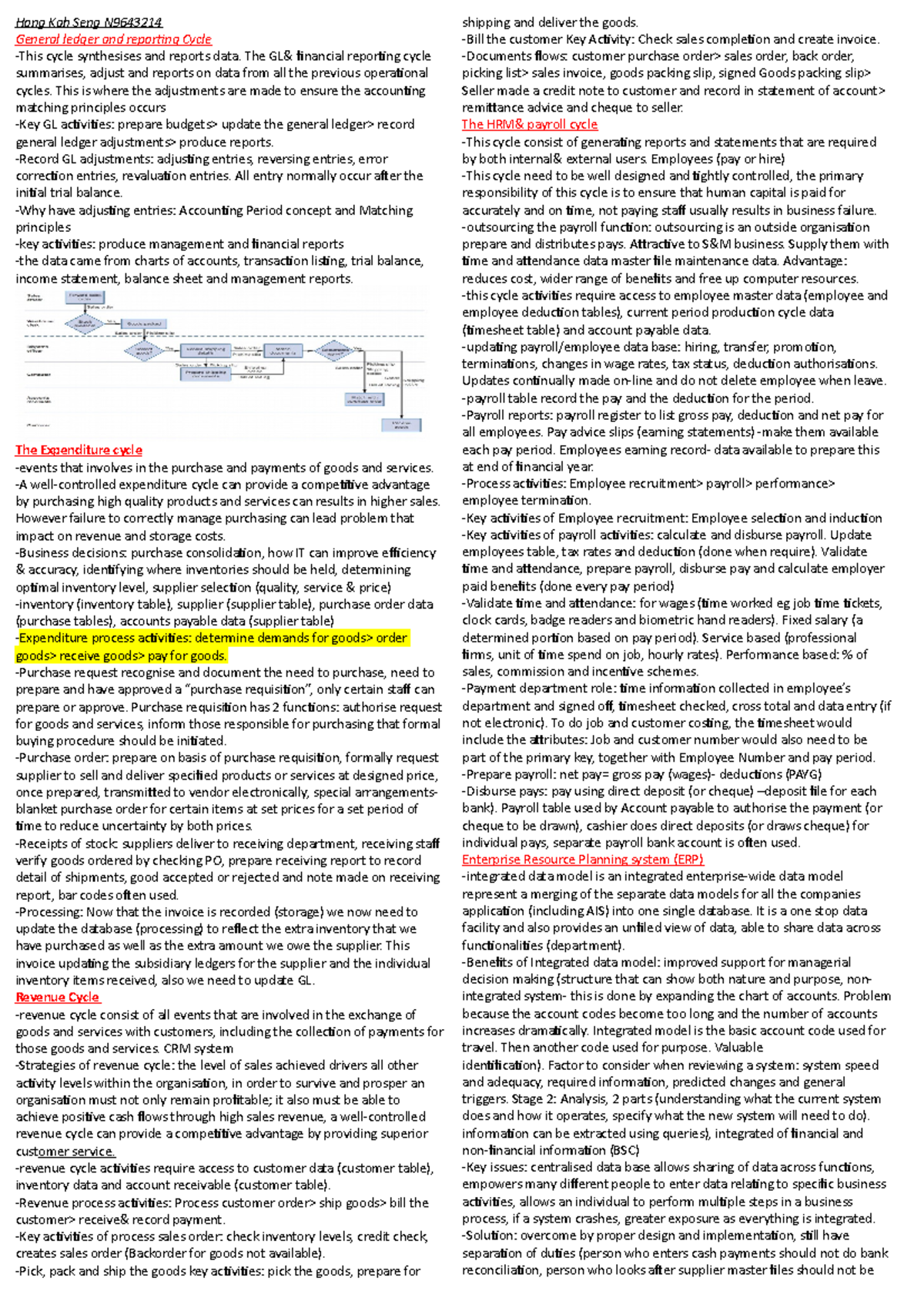 Cheat sheet for AIS - Summary Accounting Systems and Technologies ...