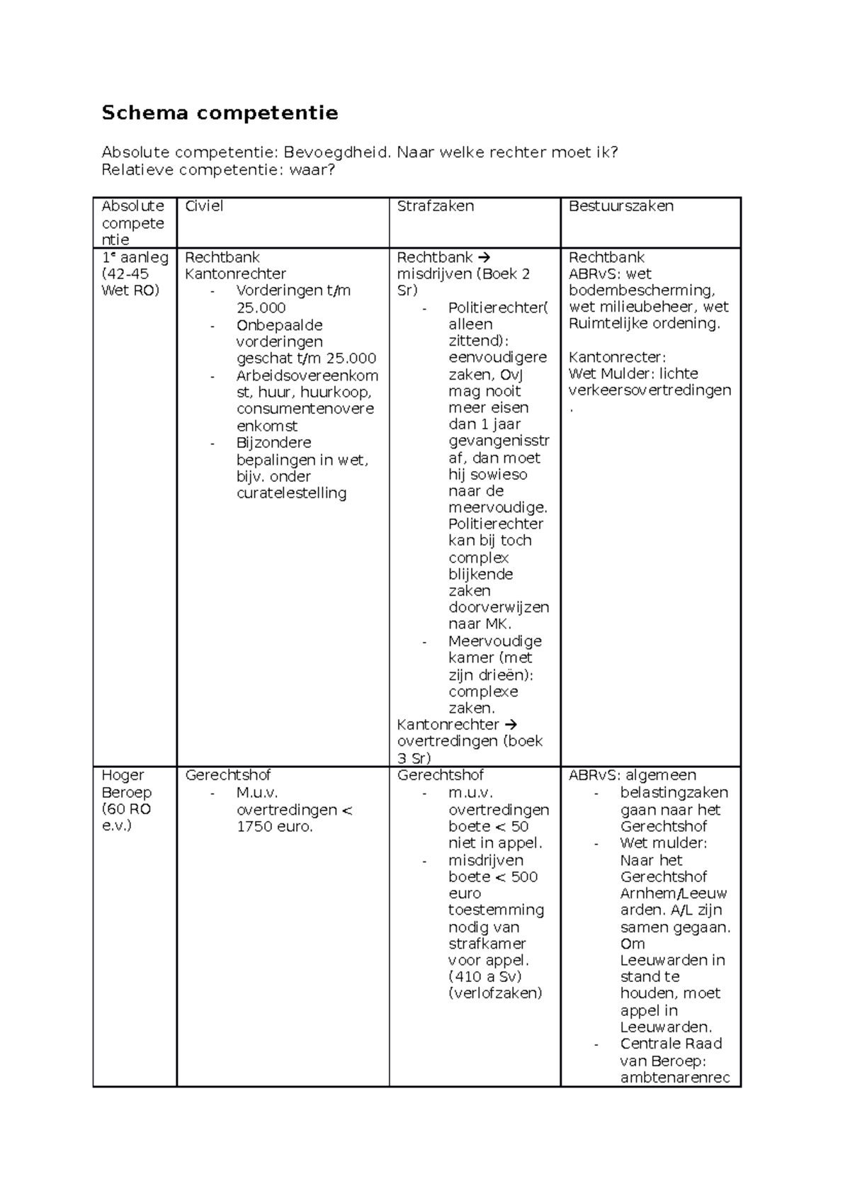 Competentie - Schema competentie Absolute competentie: Bevoegdheid ...
