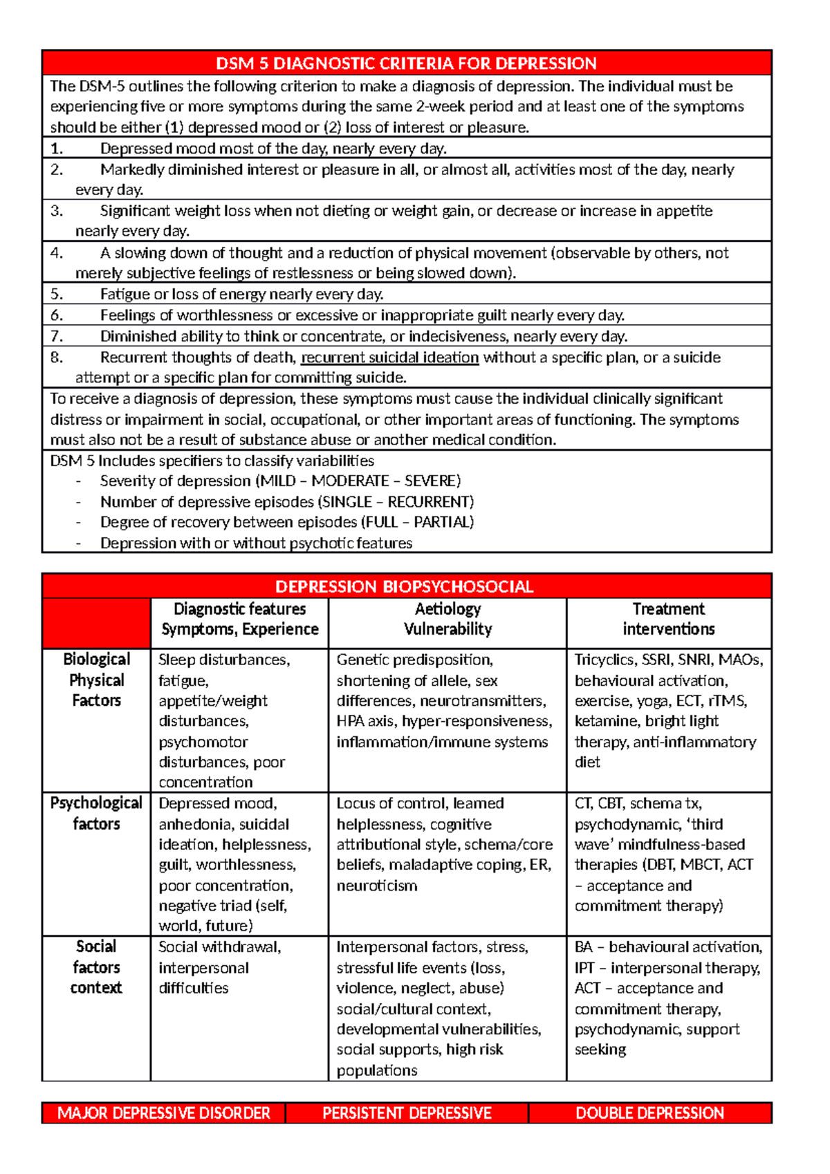 PSY388 EXAM - notes - DSM 5 DIAGNOSTIC CRITERIA FOR DEPRESSION The DSM ...