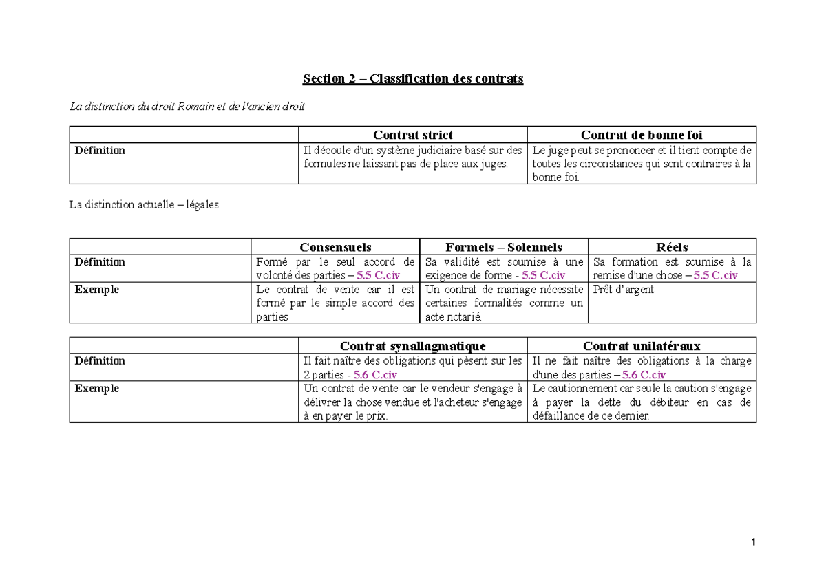 La classification des contrats - Section 2 – Classification des ...