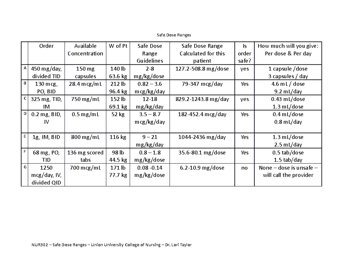 Safe Dose Ranges with answers - Safe Dose Ranges Order Available ...