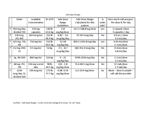 Med Chart 6 CV Drugs - meds - Med Chart 6: CV System Drugs Heart ...