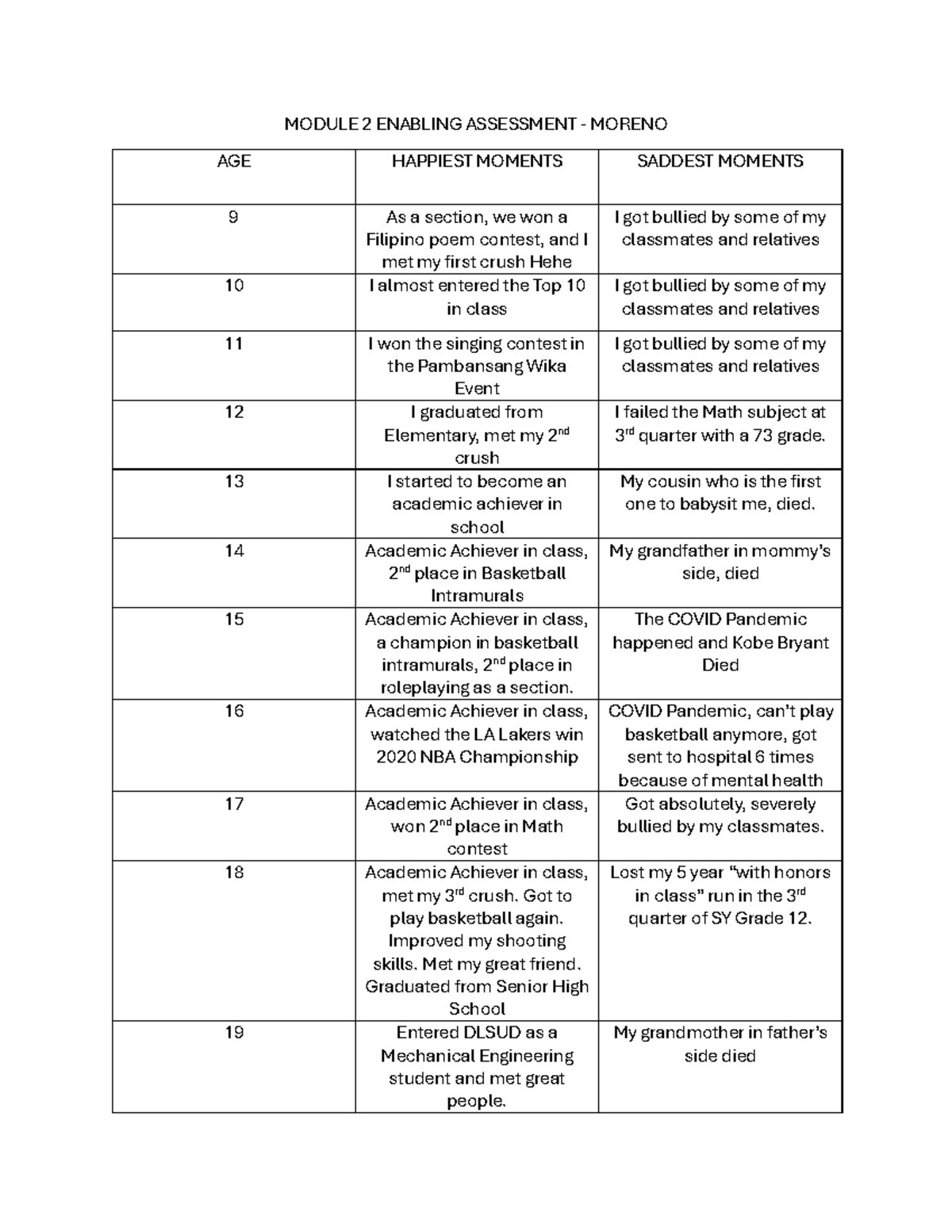 Module 2 Enabling Assessment - Moreno - MODULE 2 ENABLING ASSESSMENT ...