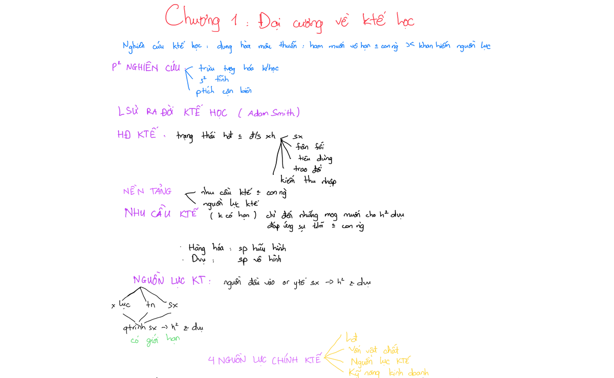 KINH tế đại cương - ine - Chuting 1 : Dai wing ve kte hoc Nghieh cive ...