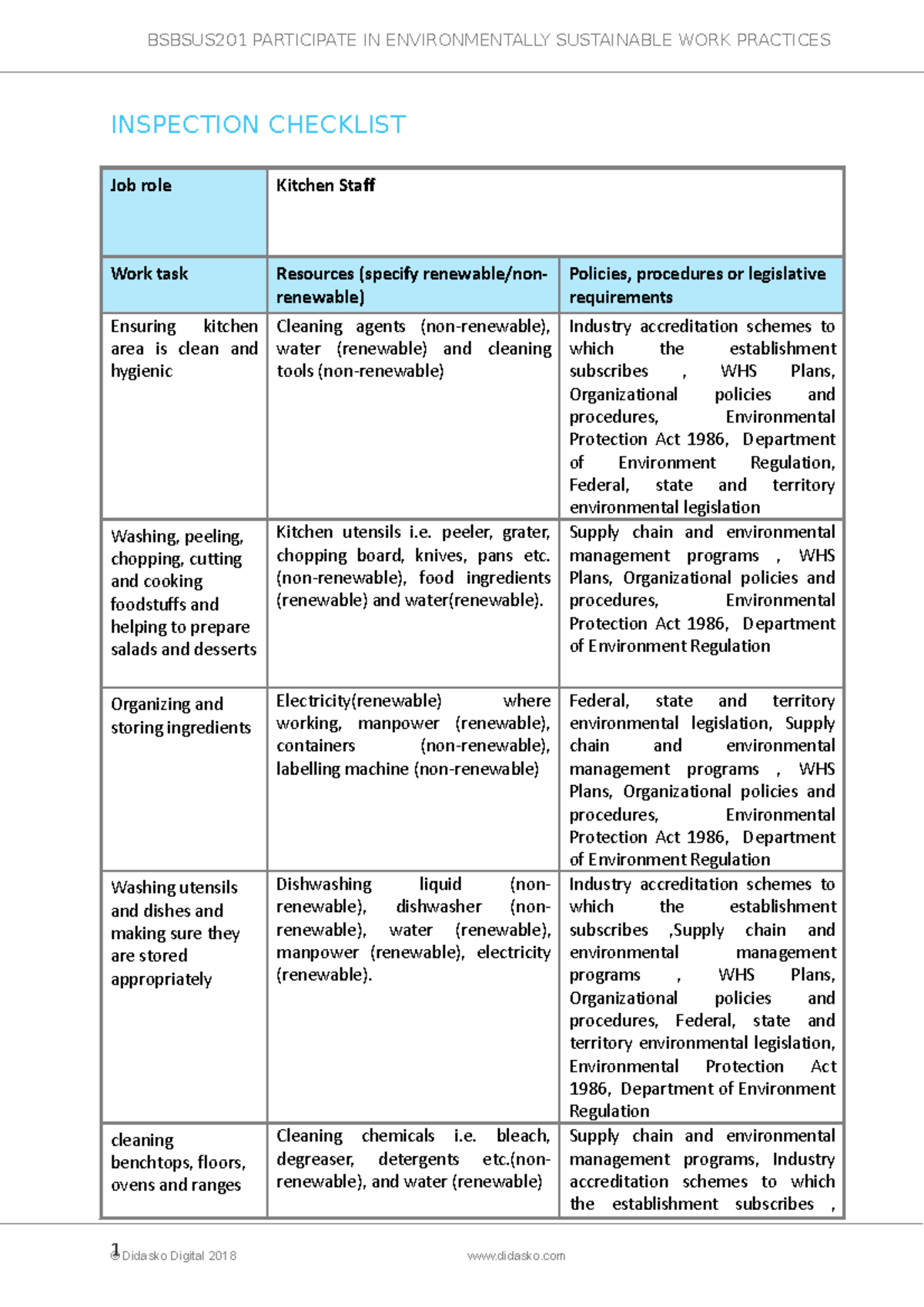 Assessment C Inspection checklist - BSBSUS201 PARTICIPATE IN ...