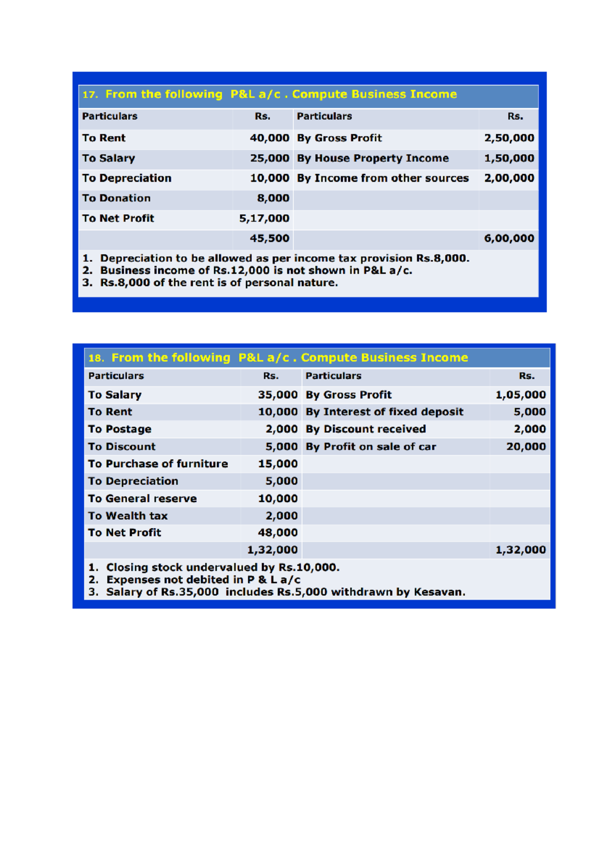 Business Income Sheet 2 - Masters in Business - Studocu