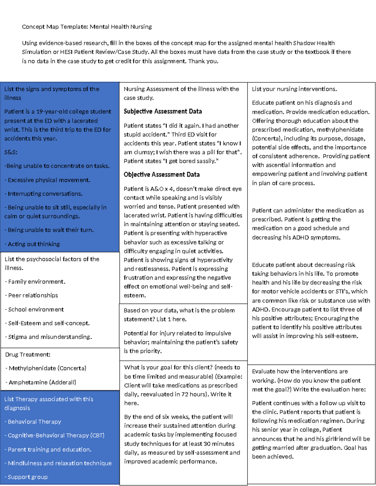 Concept Map Template- HESI – Attention Deficit Hyperactivity Disorder ...