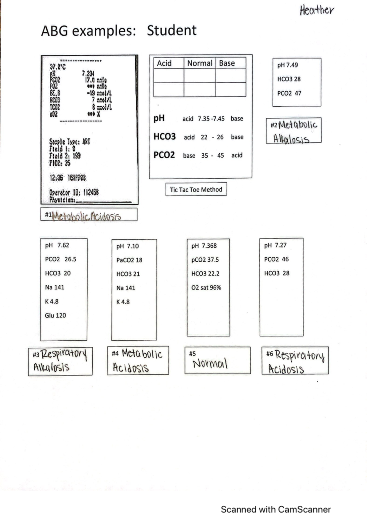 ABG Assignment - ……… - Nur 101 - Studocu