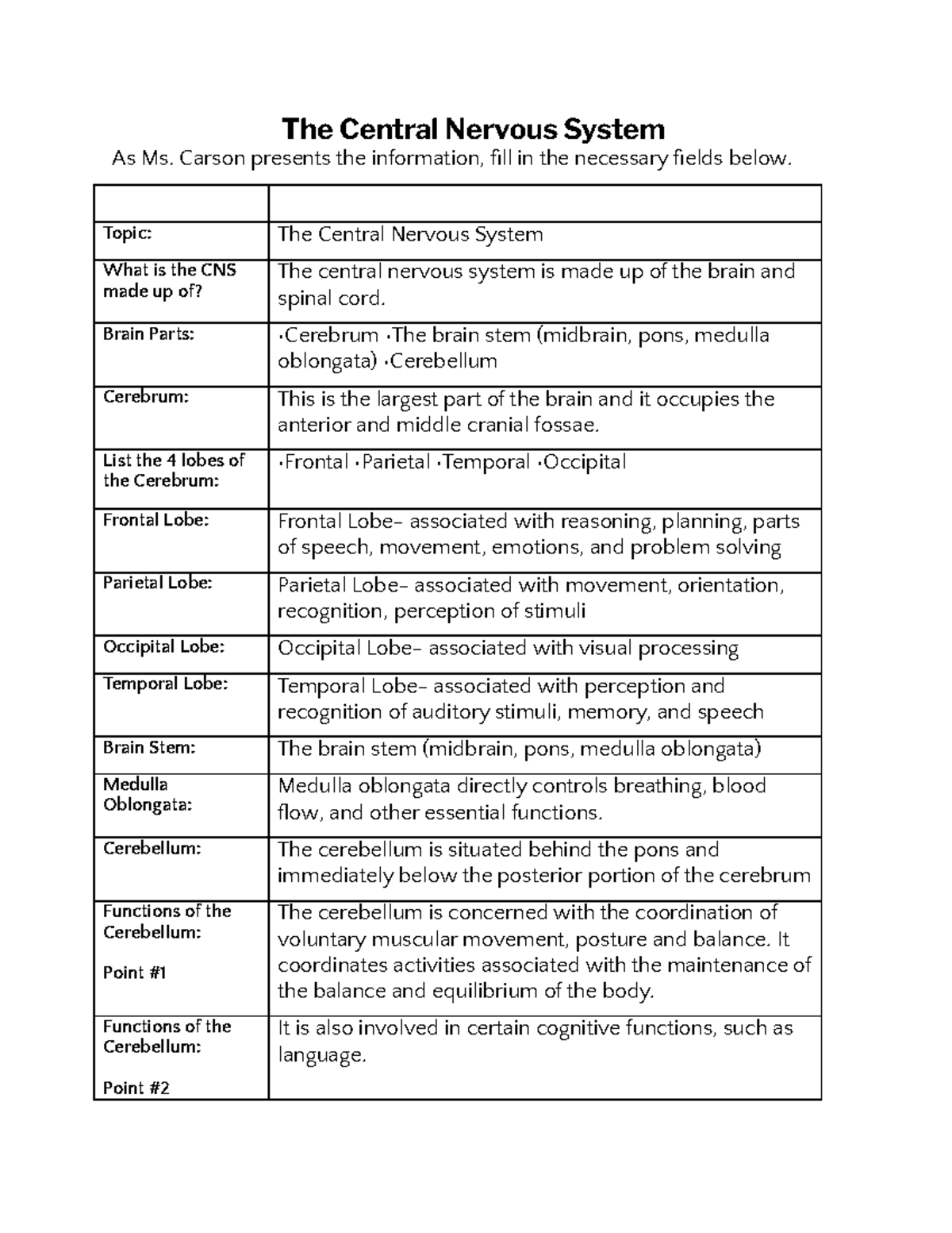 The Central Nervous System Notes (1) - The Central Nervous System As Ms ...