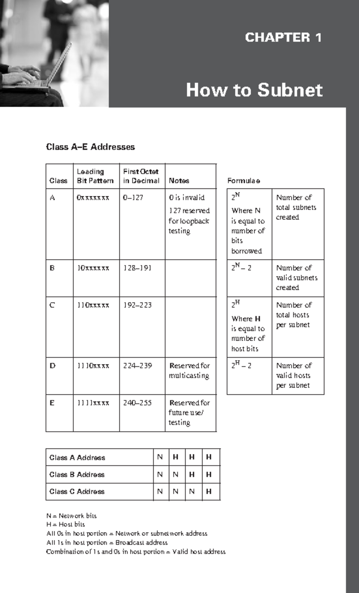 Inbound 7196988170318579779 - CHAPTER 1 How to Subnet Class A–E ...