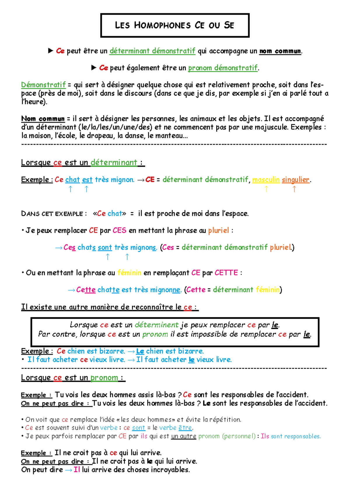 Les homophones : C'est et ces - Les Homophones Ce ou Se Ce peut être un ...
