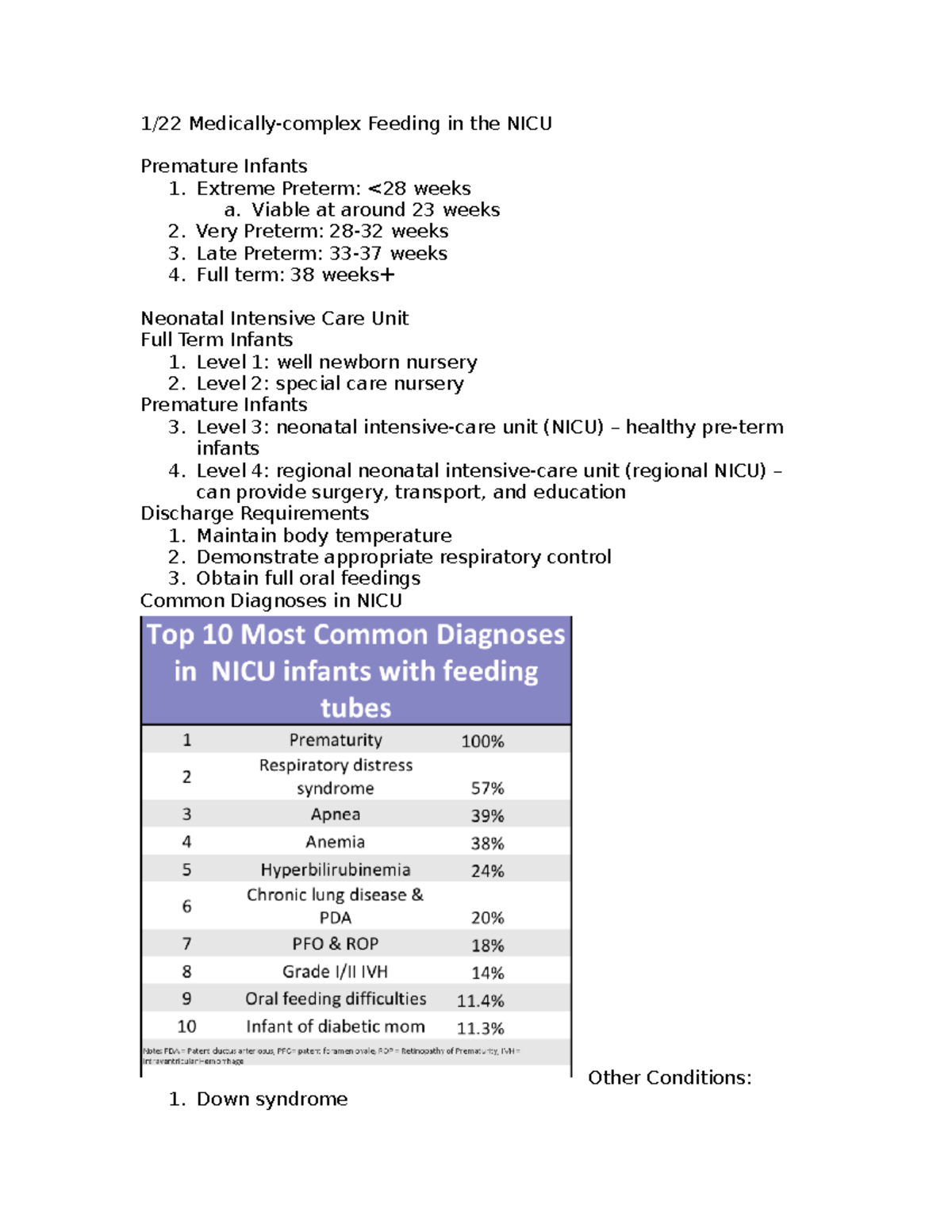 Medically-complex Feeding in the NICU - 1/22 Medically-complex Feeding ...
