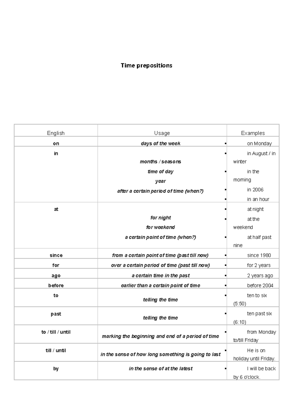 Time prepositions - //&&&&&&&&& - Time prepositions English Usage ...