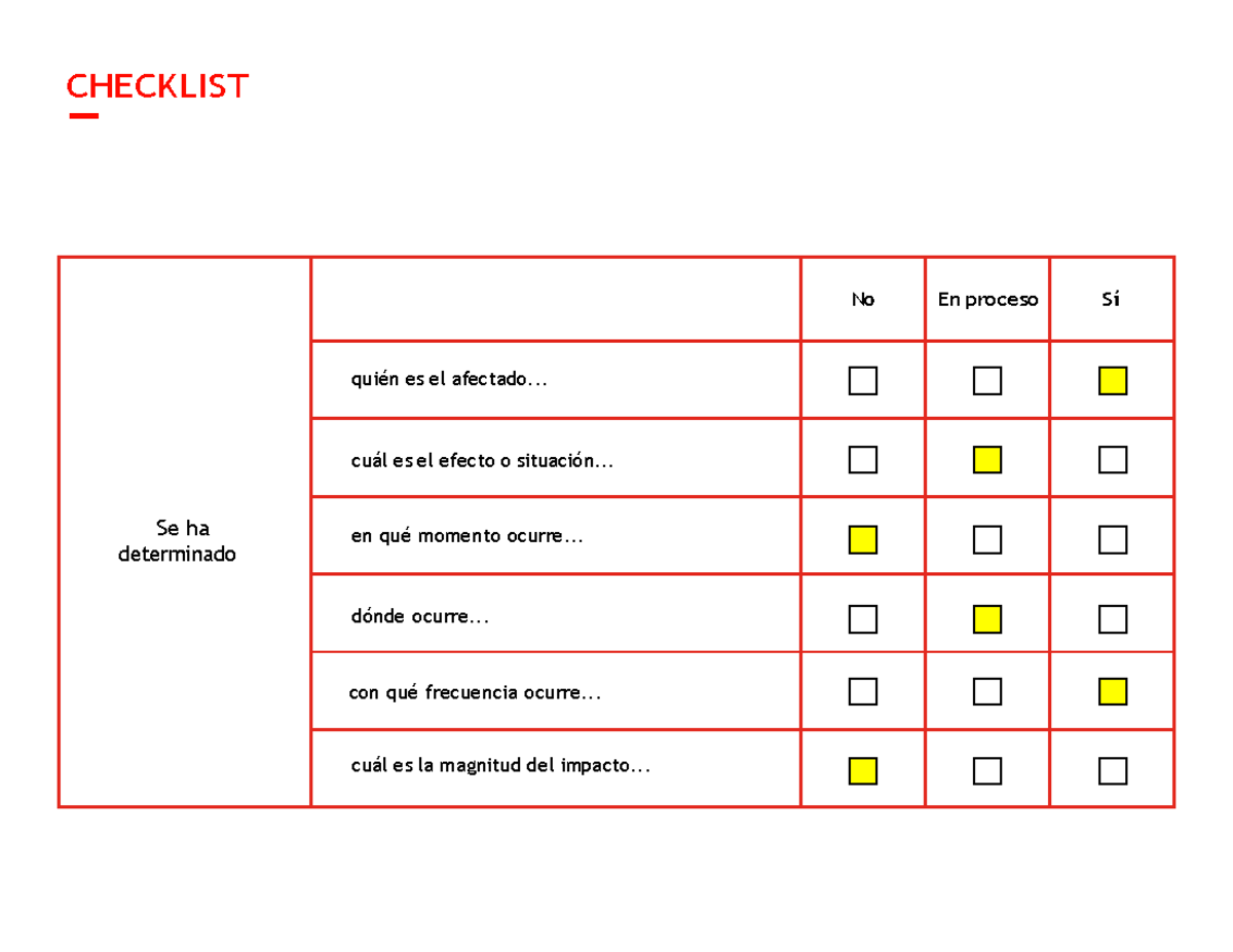 Toolkit Checklist ED 2 - Empatia para resolver - CHECKLIST Se ha ...