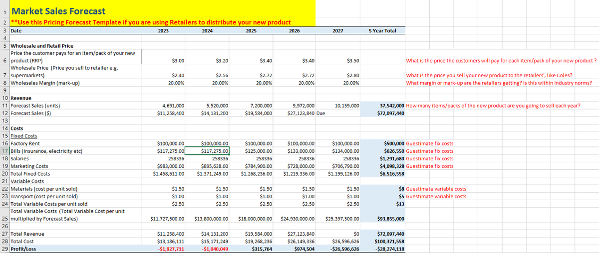 forecasting for final - MARK101 - Studocu