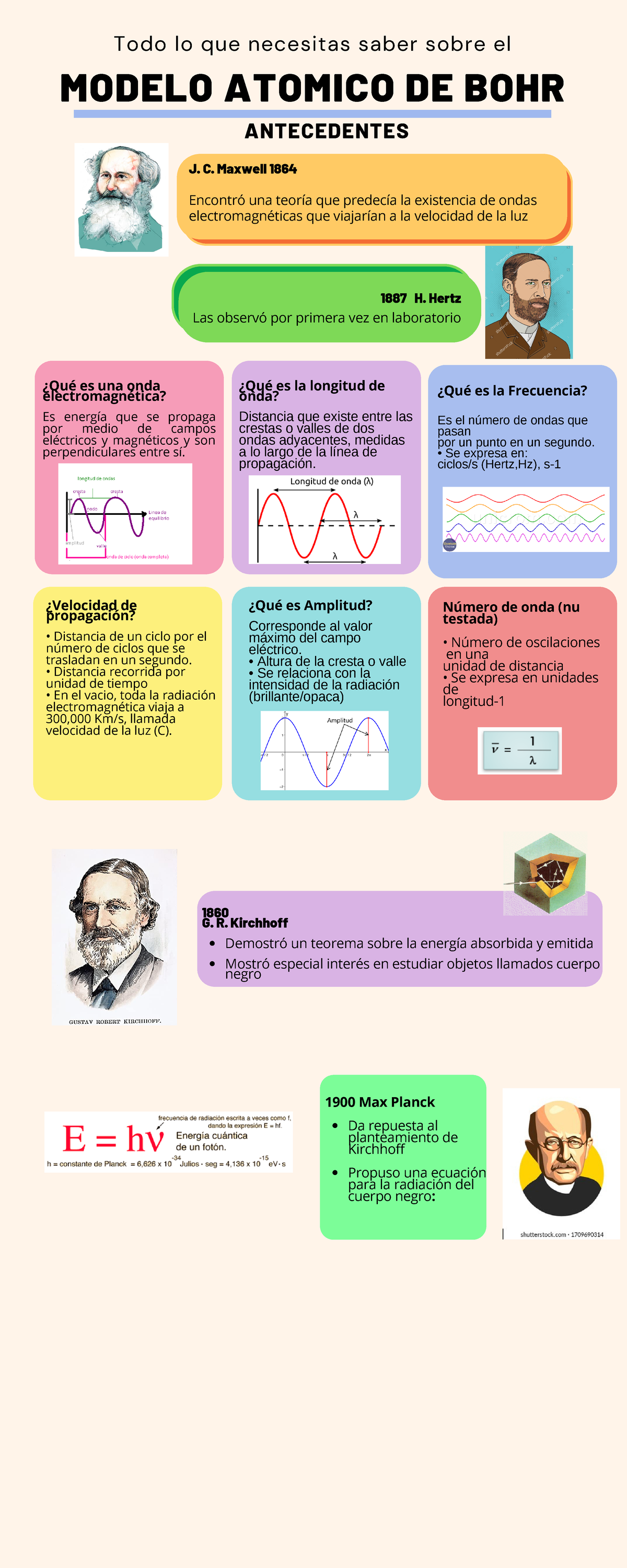 Modelo Atomico de Bohr - ANTECEDENTES J. C. Maxwell 1864 Encontró una ...