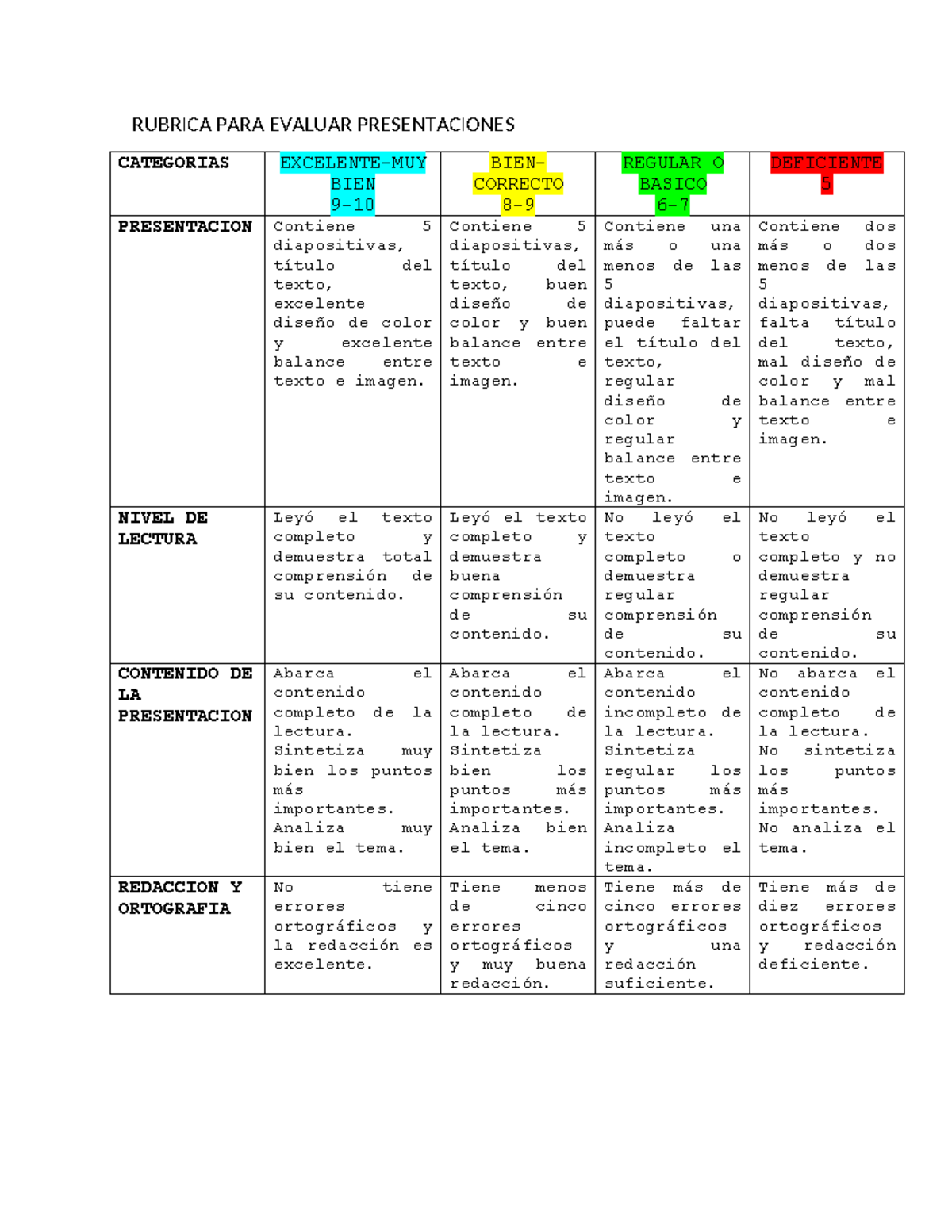 Rubrica PARA Presentaciones - RUBRICA PARA EVALUAR PRESENTACIONES ...