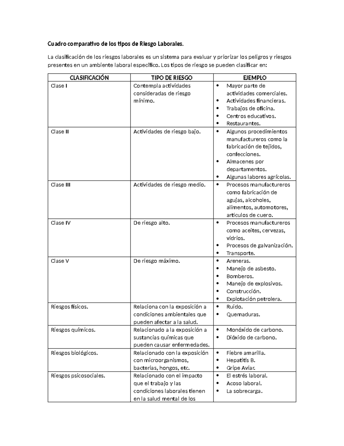 Cuadro comparativo de los tipos de Riesgo Laborales - La clasificación ...
