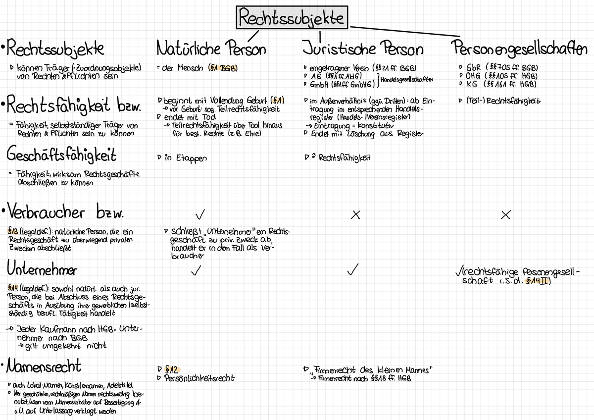 Rechtssubjekte - WS (2020/21) - Rechtssubjekt Rechtssubjekt Natürliche ...