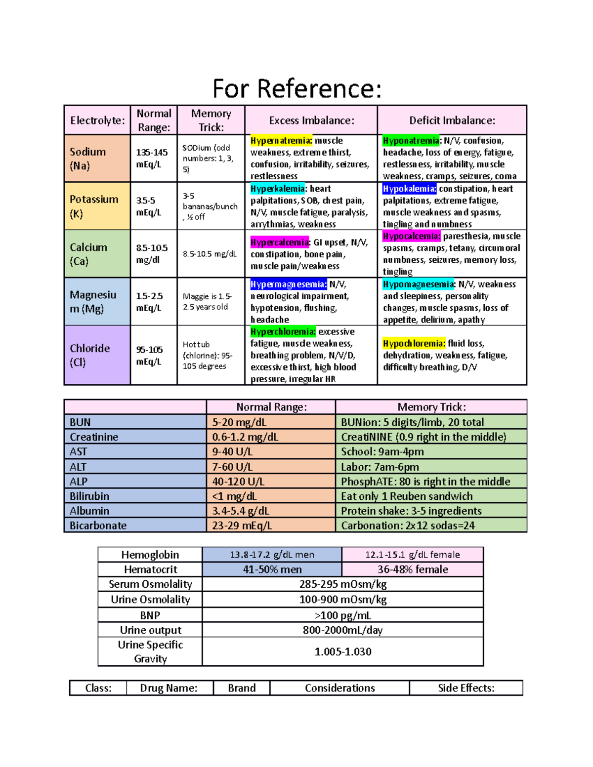 For Reference Adult Health 1 - For Reference: Electrolyte: Normal Range ...